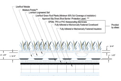 Detail Drawings - LiveRoof Hybrid Green Roofs
