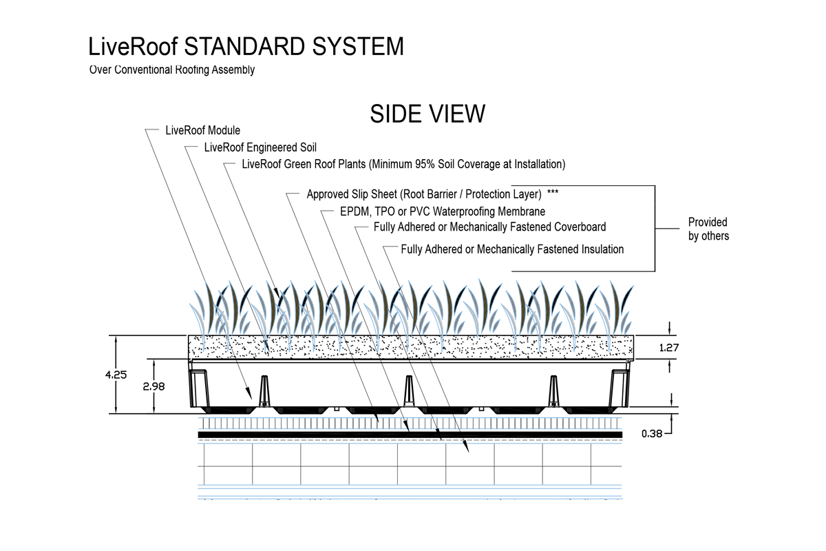 Module Options - LiveRoof Green Roof Systems